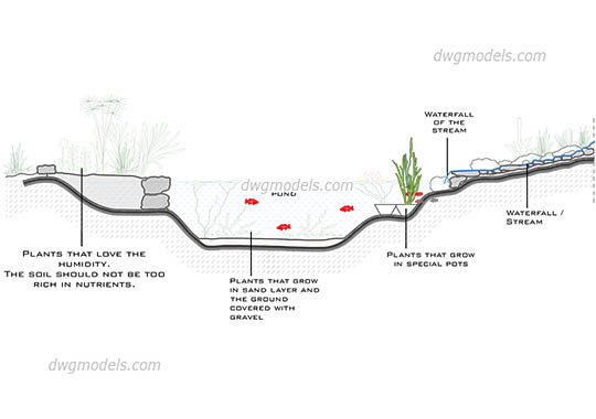 Sofas DWG, free CAD Blocks download